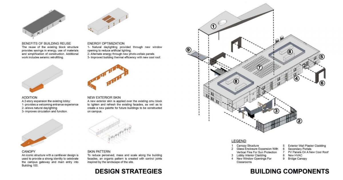 San Diego High School – Mosher Drew