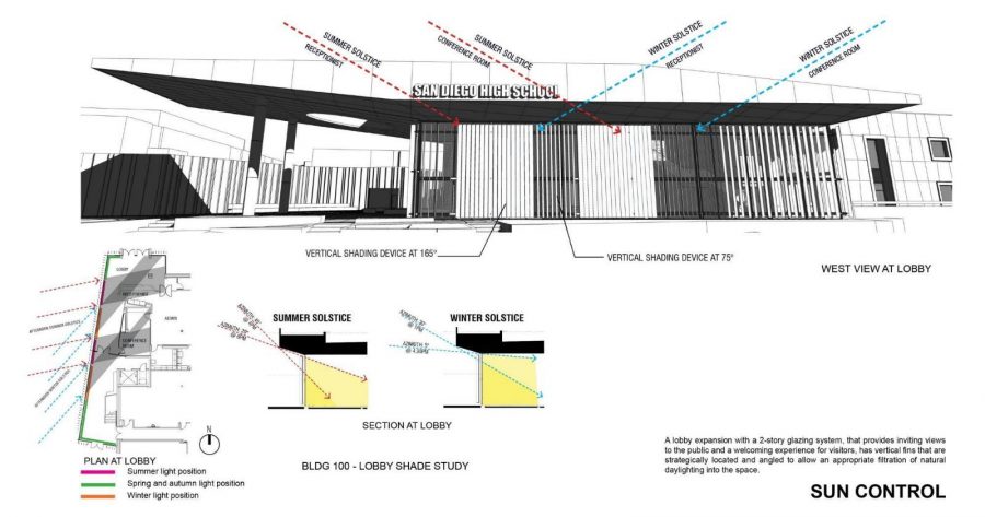 San Diego High School – Mosher Drew